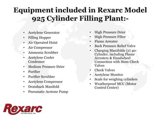 Model 925 - Acetylene Cylinder Filling Plant | PPTX