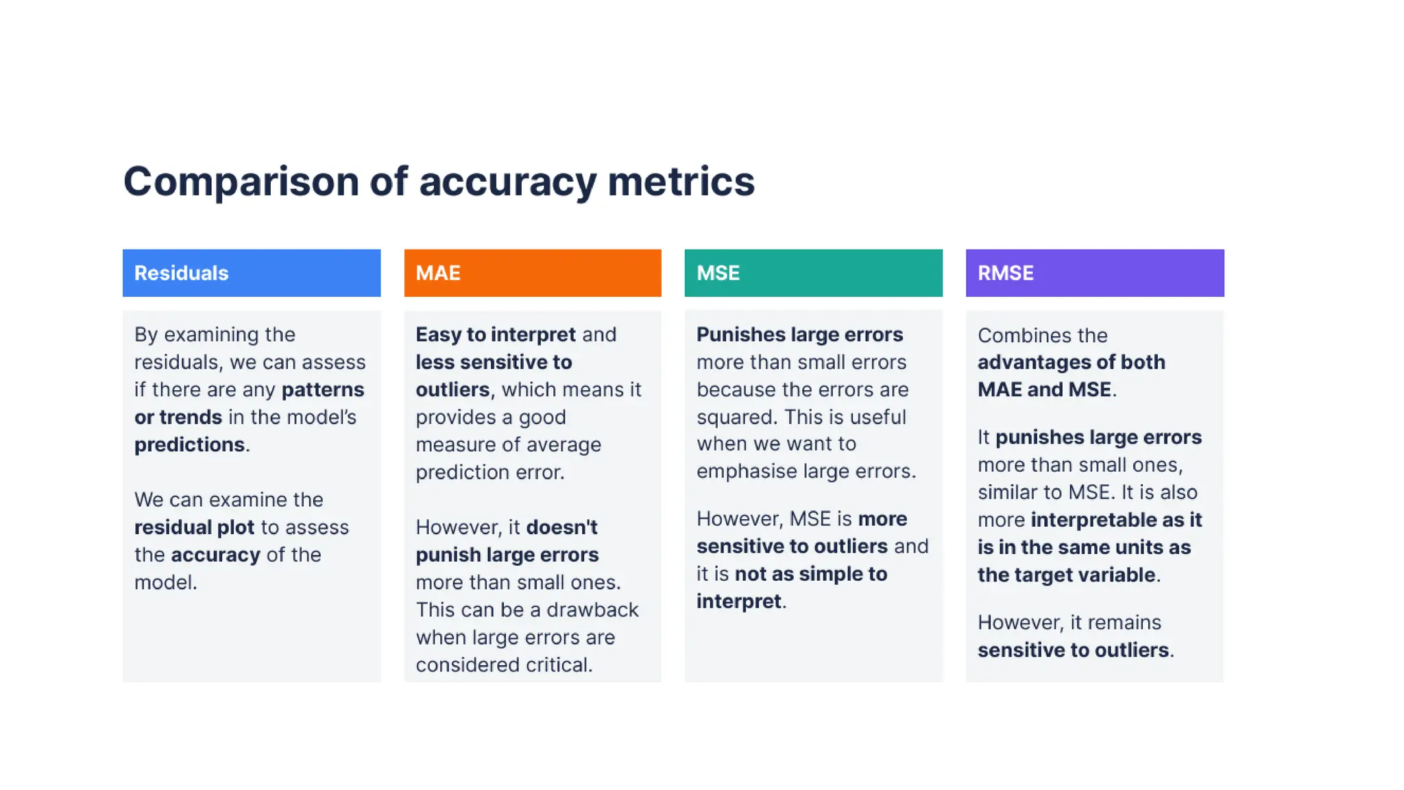 model accuracy and metrics .pptx