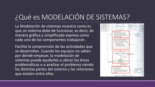Modelación de Sistemas vs Simulación de Sistemas | PPTX