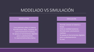 Modelación de Sistemas vs Simulación de Sistemas | PPTX