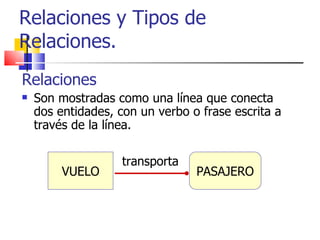 Modelado con erwin | PPT