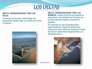 Modelado costero | PPTX