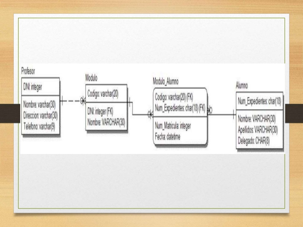 Modelado de datos E-R usando erwin