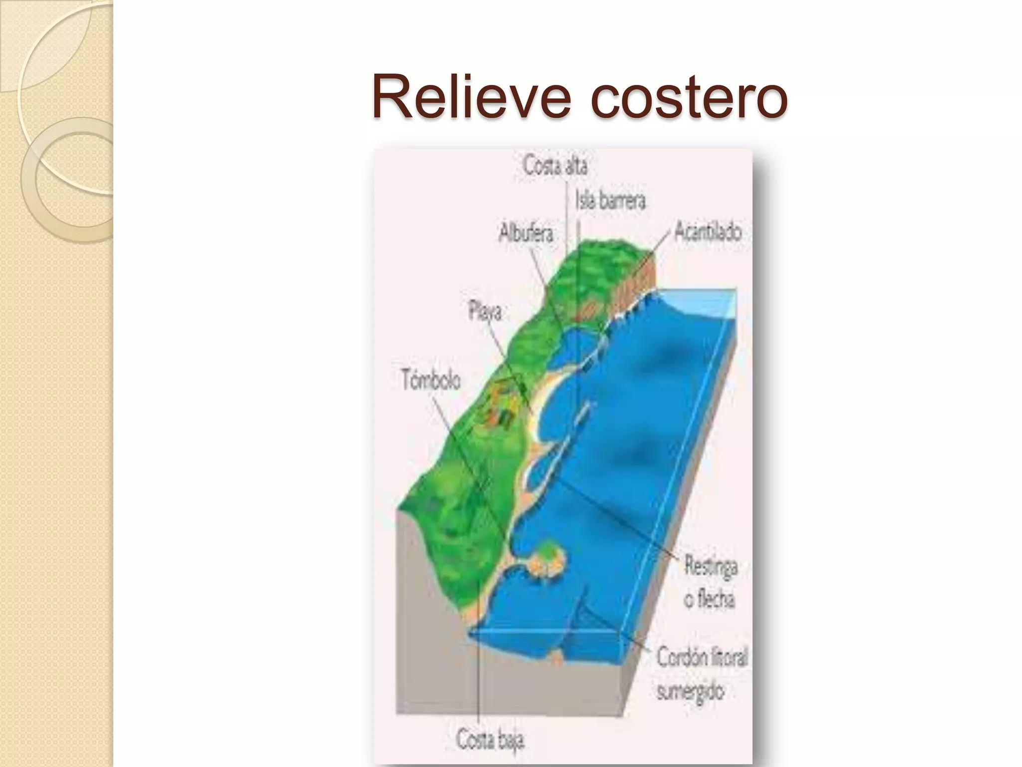 Modelado del relieve terrestre agentes externos | PPTX