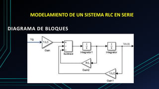 Modelado de sistema rlc y tanques comunicantes matlab simulink | PPTX