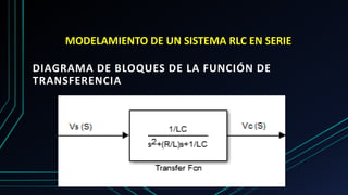 Modelado de sistema rlc y tanques comunicantes matlab simulink | PPTX