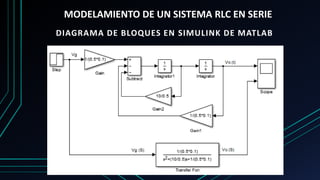 Modelado de sistema rlc y tanques comunicantes matlab simulink | PPTX