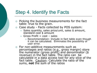 Modelado Dimensional 4 etapas.ppt