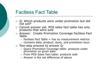 Modelado Dimensional 4 etapas.ppt