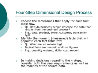Modelado Dimensional 4 etapas.ppt