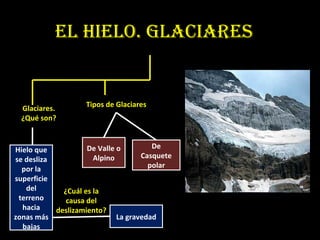 Modelado glaciar | PPT