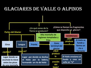 Modelado glaciar | PPT