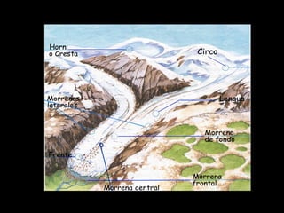 Modelado glaciar | PPT