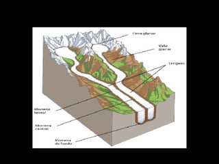 Modelado glaciar | PPT