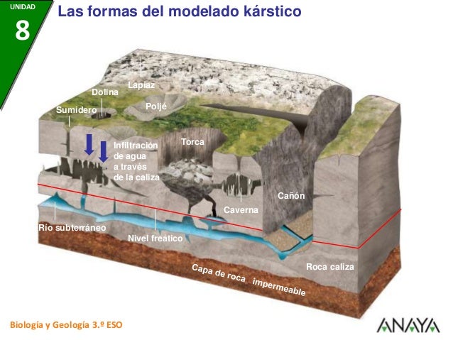 Modelado karstico