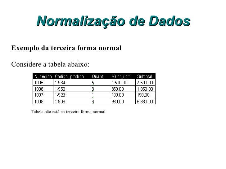 Modelagem relacional e normalização de dados