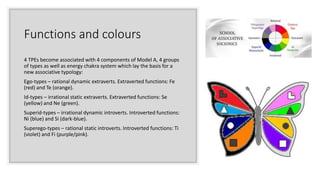 Model A in the light of the concept of Associative socionics | PPT ...