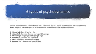 Model A in the light of the concept of Associative socionics | PPT