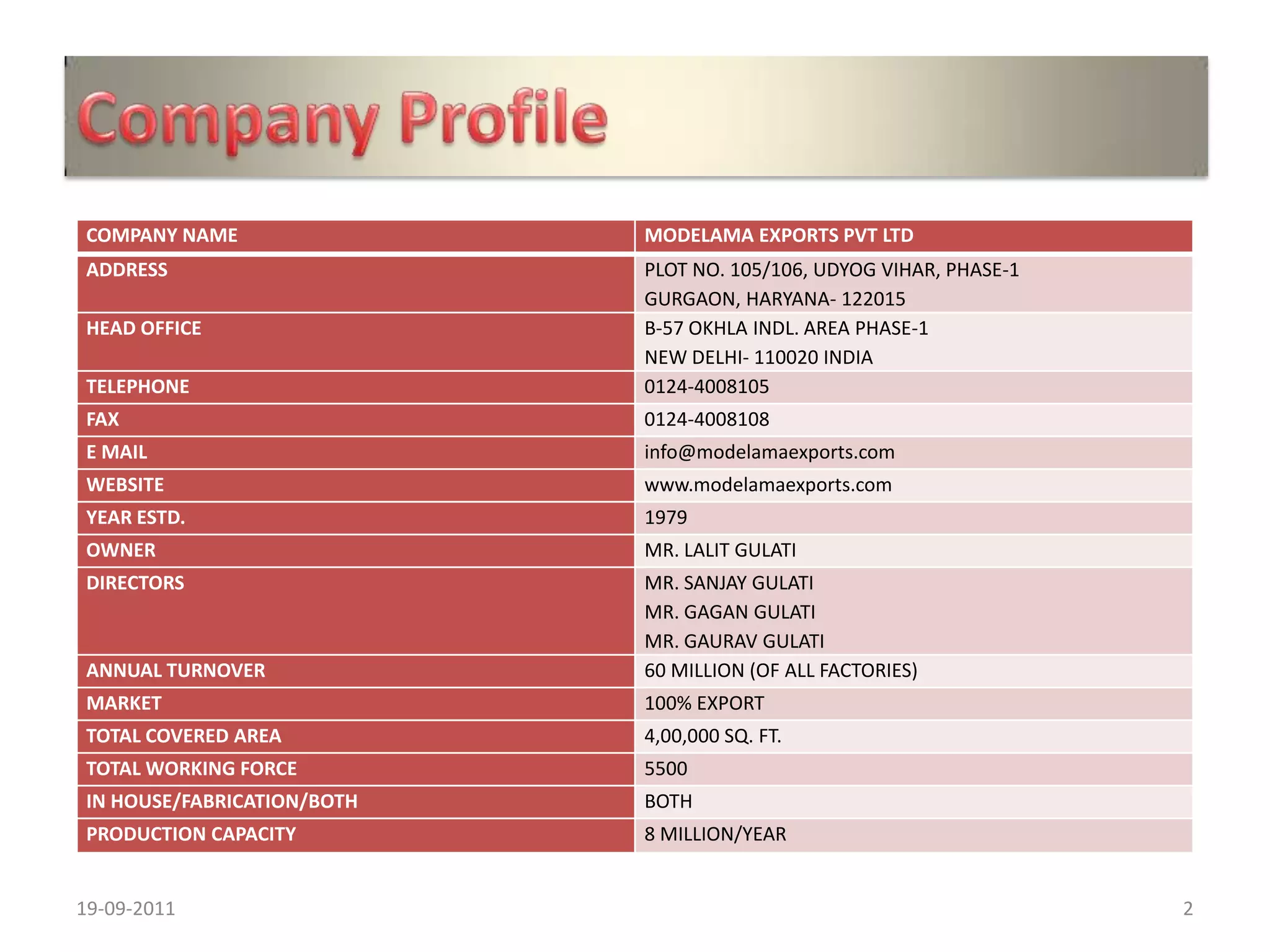 Modelama Exports - Apparel Manufacturing Internship Presentation | PPTX