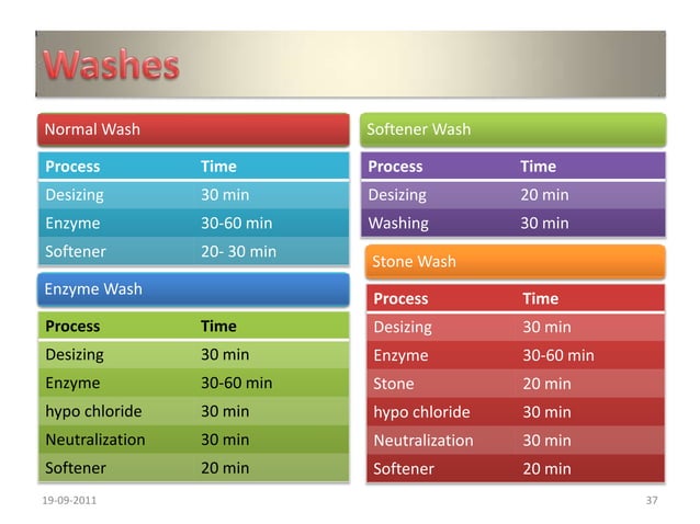 Modelama Exports - Apparel Manufacturing Internship Presentation | PPTX ...