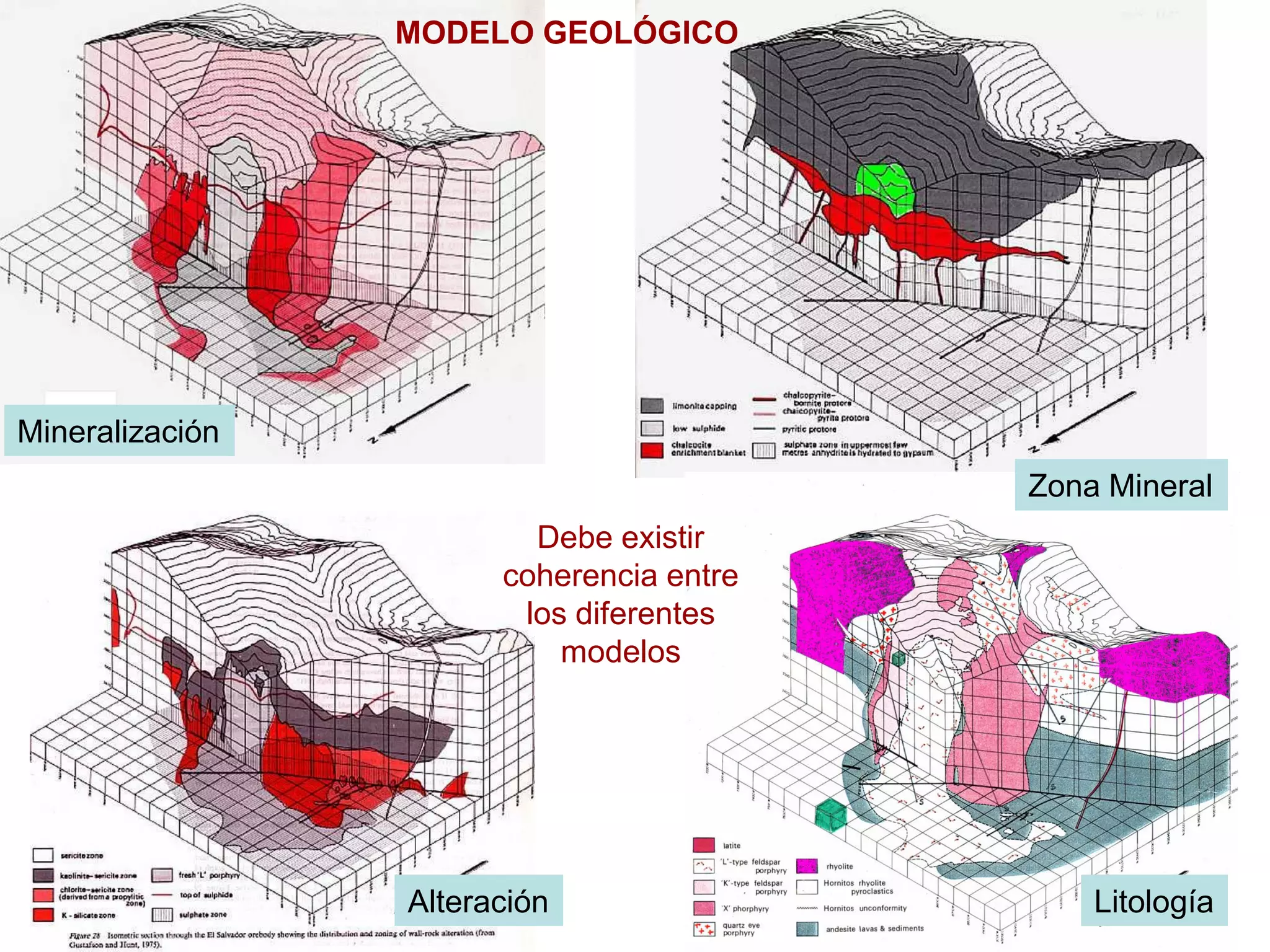 MODELAMIENTO GEOLOGICO y CATEGORIZACION DE RECURSOS.pdf