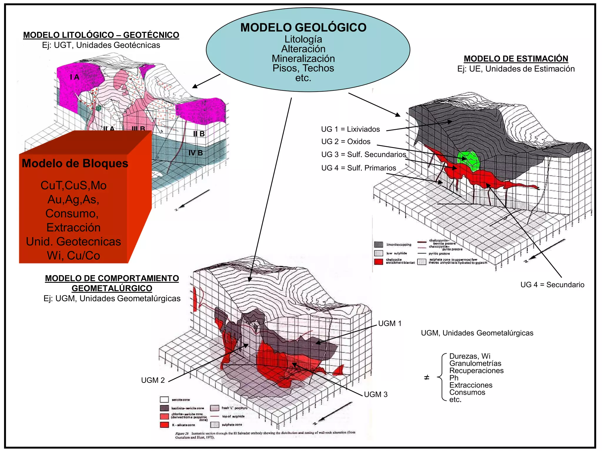 MODELAMIENTO GEOLOGICO y CATEGORIZACION DE RECURSOS.pdf