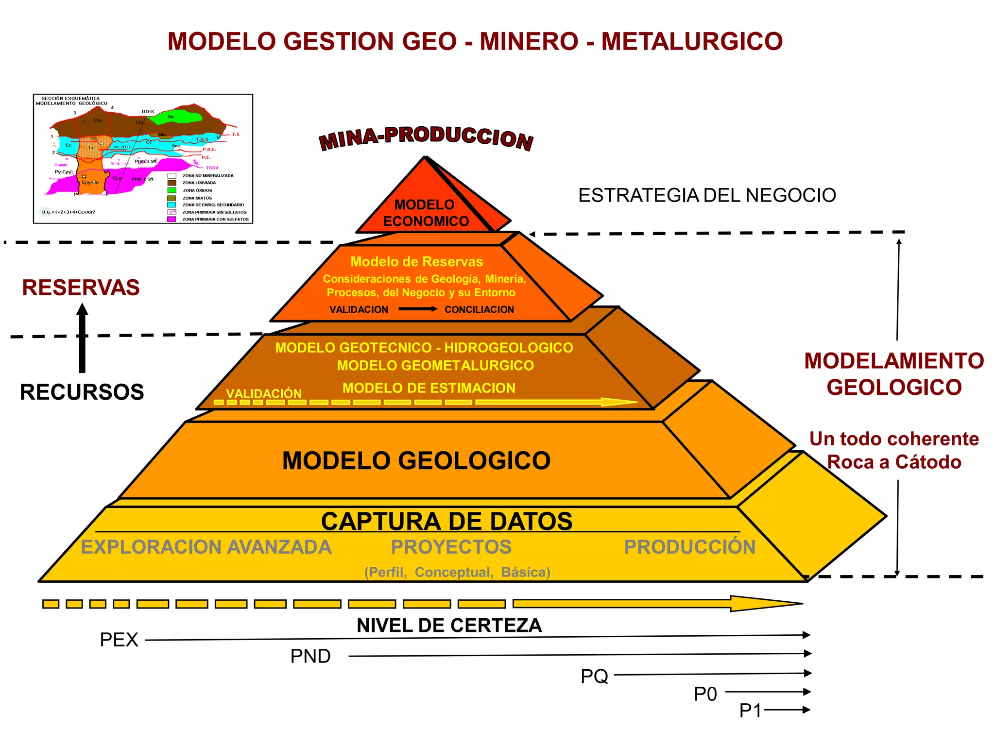 MODELAMIENTO GEOLOGICO y CATEGORIZACION DE RECURSOS.pdf