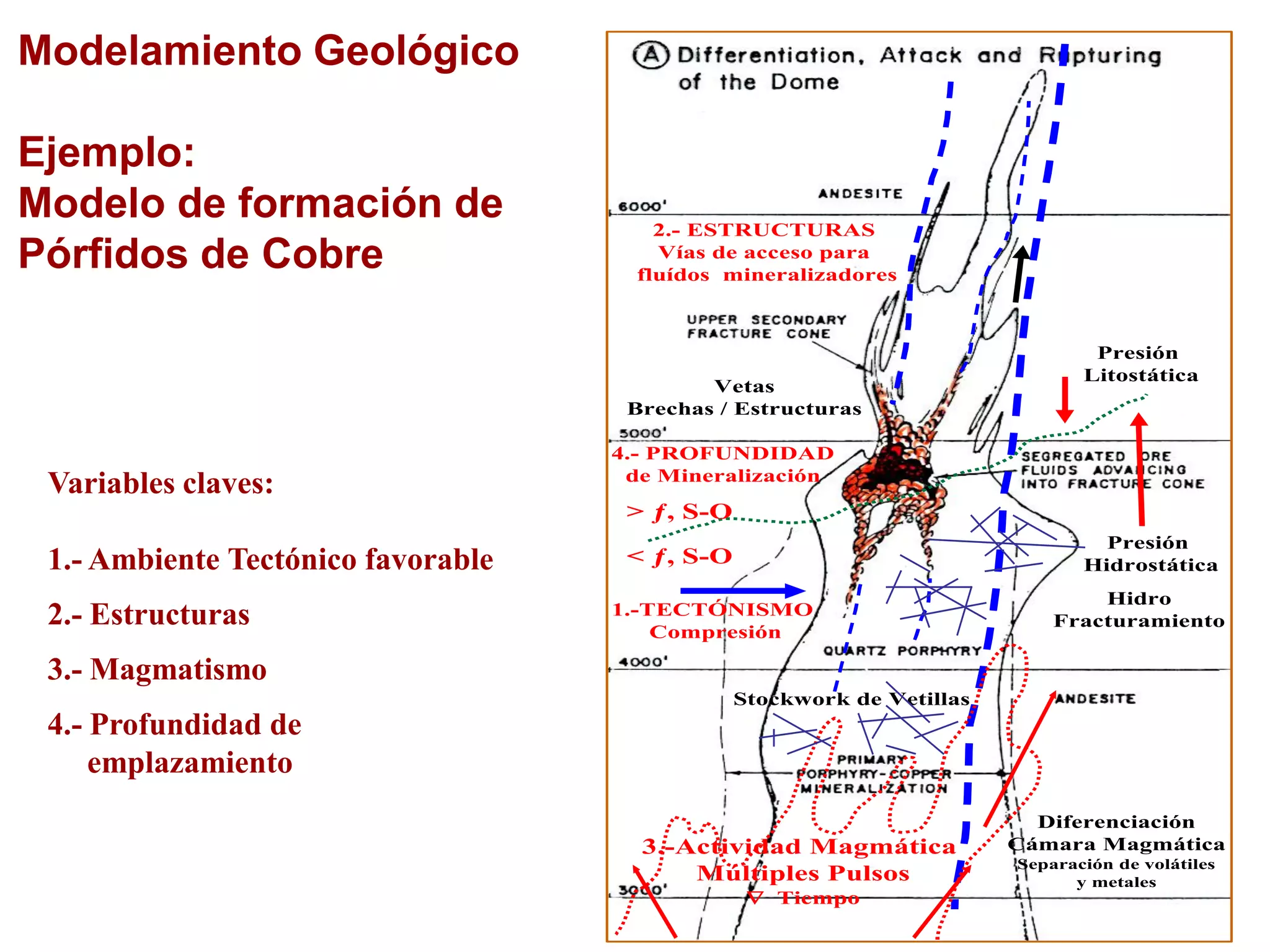 MODELAMIENTO GEOLOGICO y CATEGORIZACION DE RECURSOS.pdf