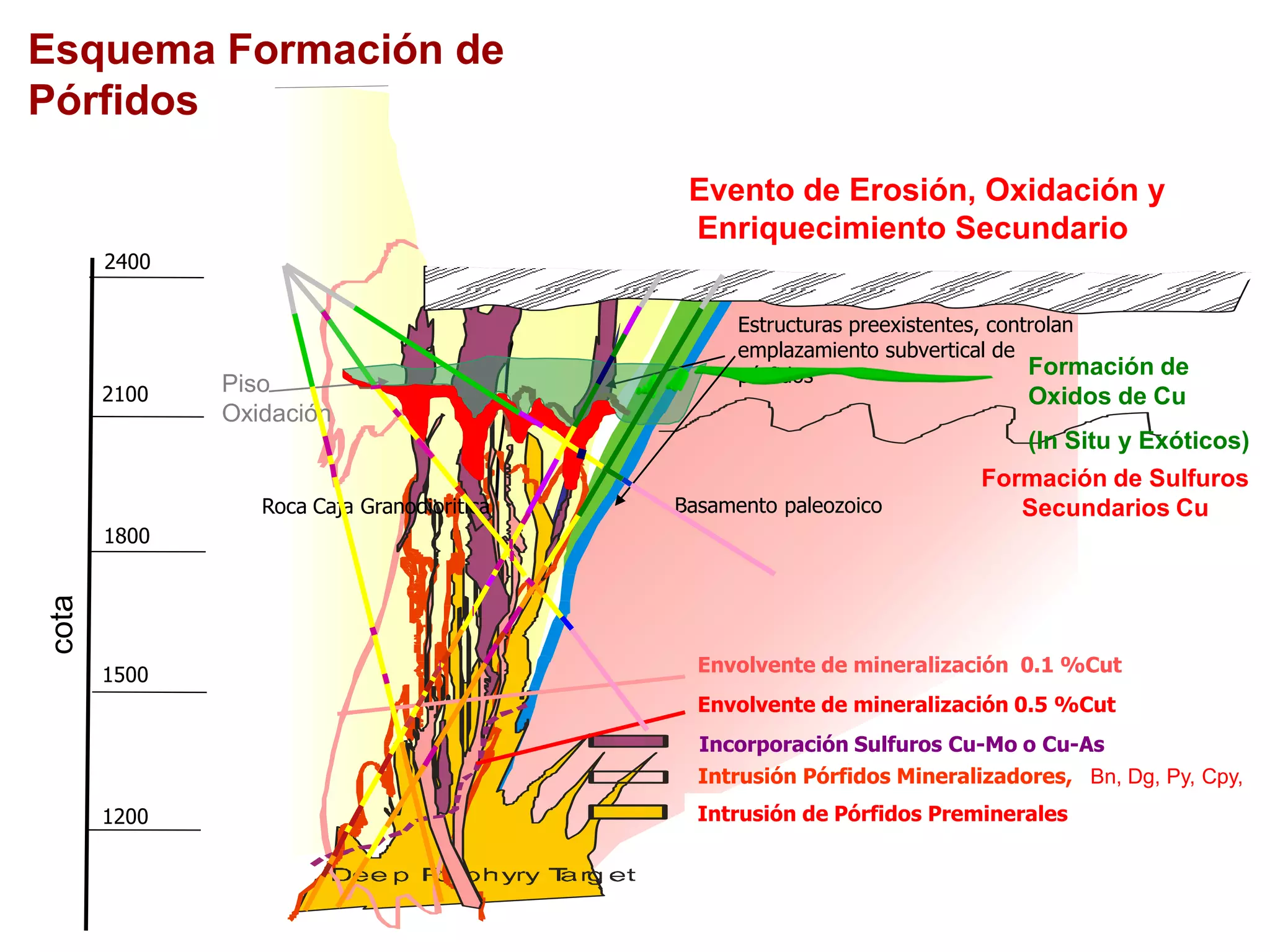 MODELAMIENTO GEOLOGICO y CATEGORIZACION DE RECURSOS.pdf