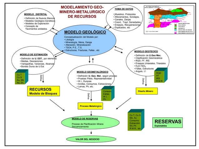 MODELAMIENTO GEOLOGICO y CATEGORIZACION DE RECURSOS.pdf
