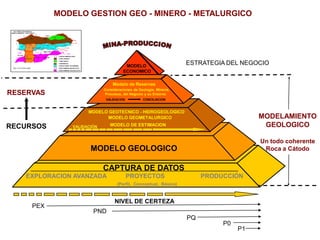 MODELAMIENTO GEOLOGICO y CATEGORIZACION DE RECURSOS.pdf