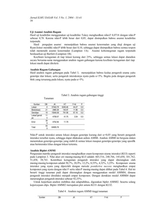 Model Ammi Untuk Analisis Interaksi Genotipe X Lokasi (Indra Herlangga) | PDF