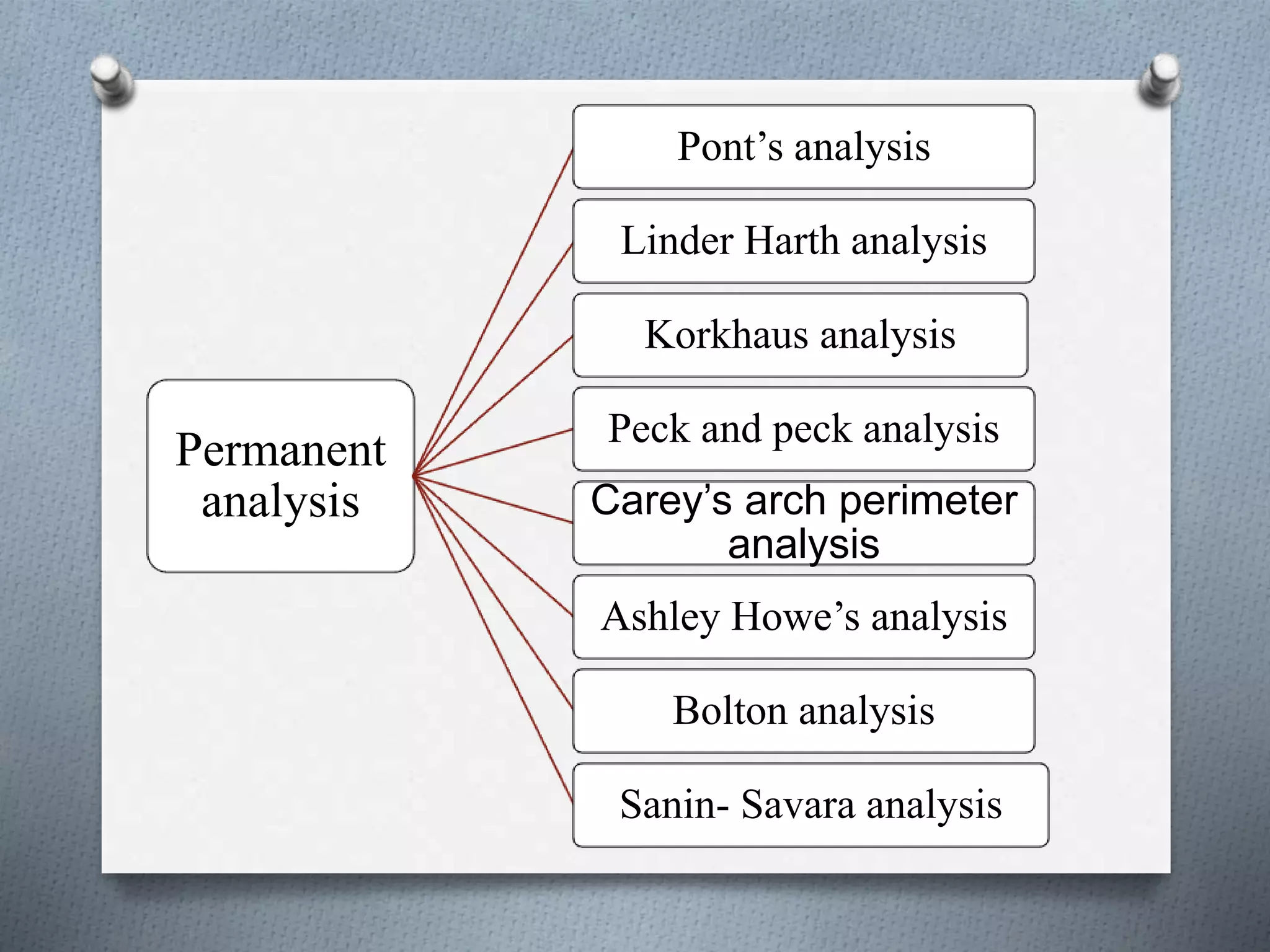 Model analysis | PPTX