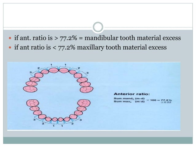 Model analysis in orthodontics | PPTX