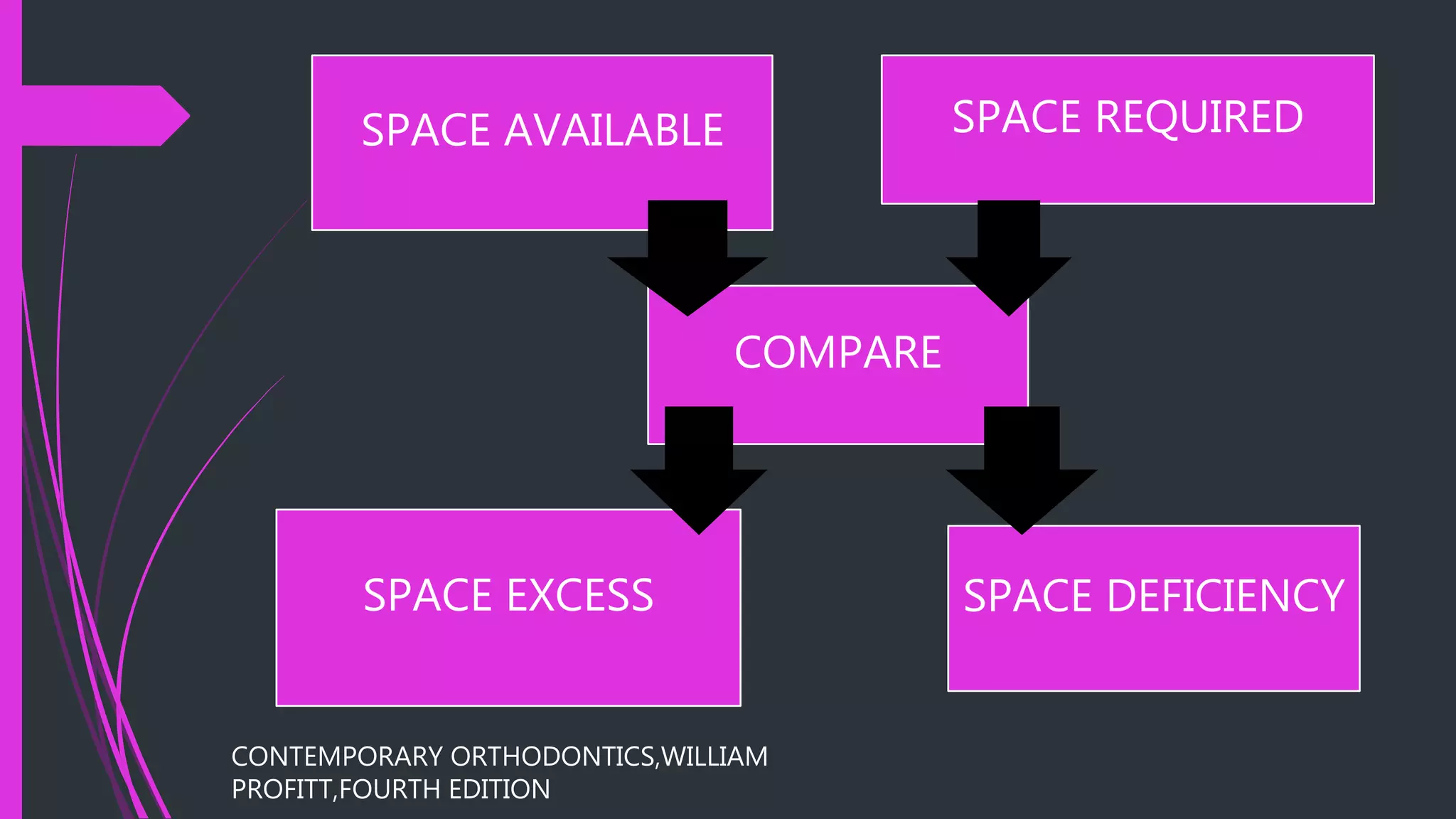 MODEL ANALYSIS | PPTX