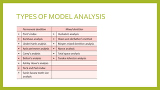 Model analysis.pptx