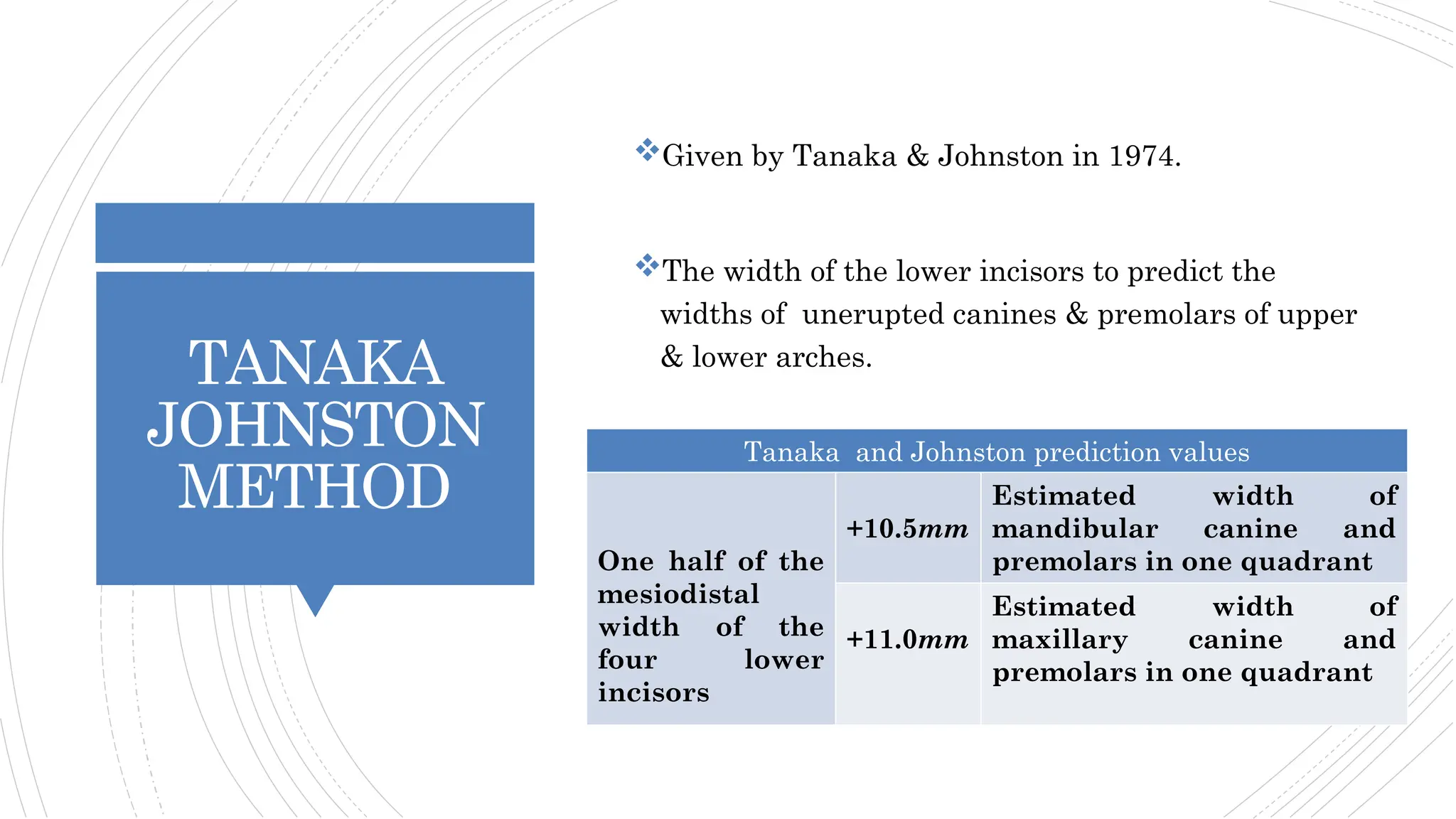 Model Analysis and its importance in Orthodontics | PPTX