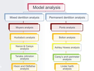 Model analysis neha | PPTX