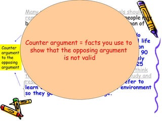 Argumentative Essay Presentation Slides | PPT