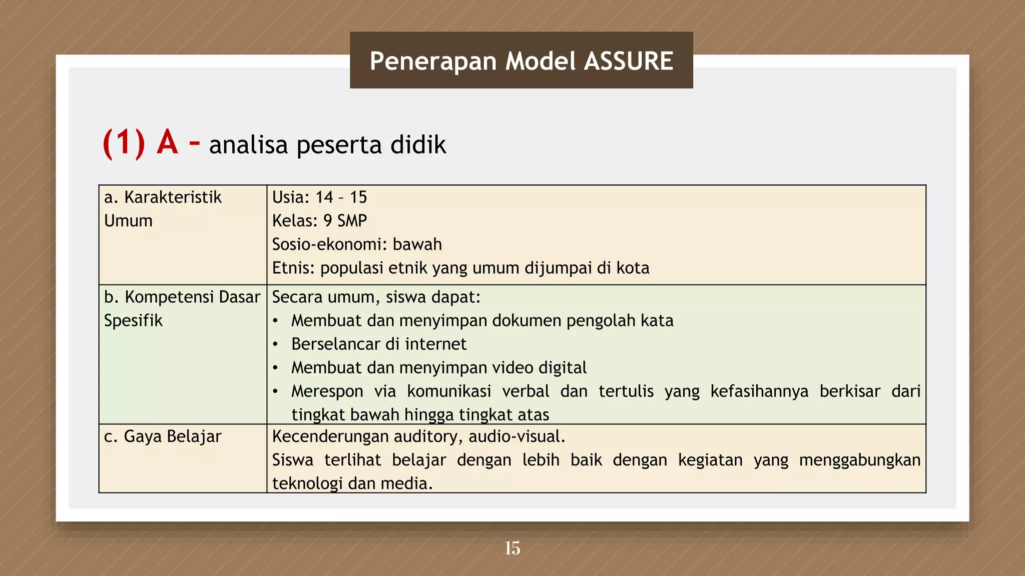 Model ASSURE: Konsep dan Contoh Penerapan | PPTX