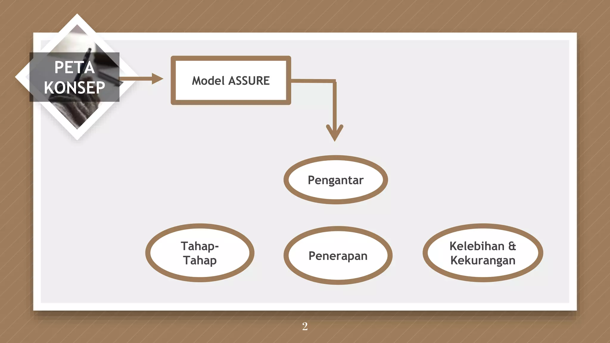 Model ASSURE: Konsep dan Contoh Penerapan | PPTX