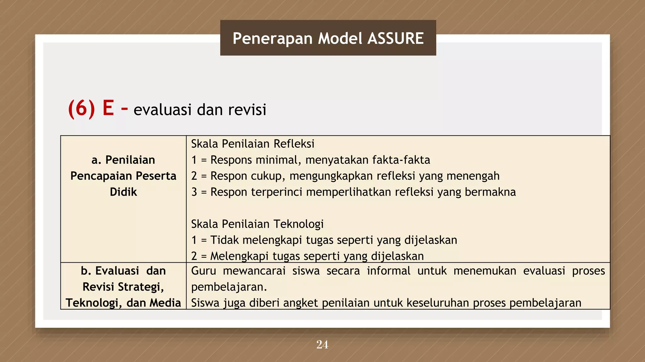 Model ASSURE: Konsep dan Contoh Penerapan | PPTX