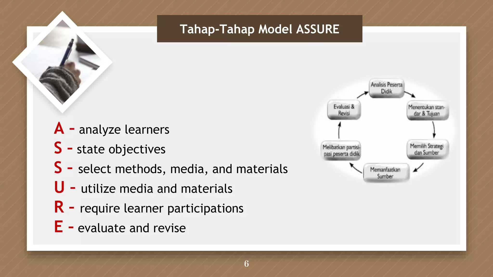 Model ASSURE: Konsep dan Contoh Penerapan | PPTX