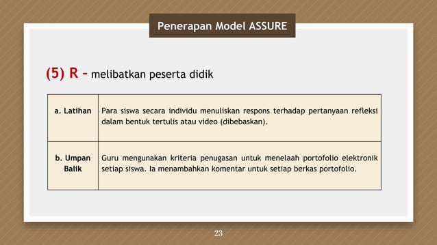 Model ASSURE: Konsep dan Contoh Penerapan | PPTX