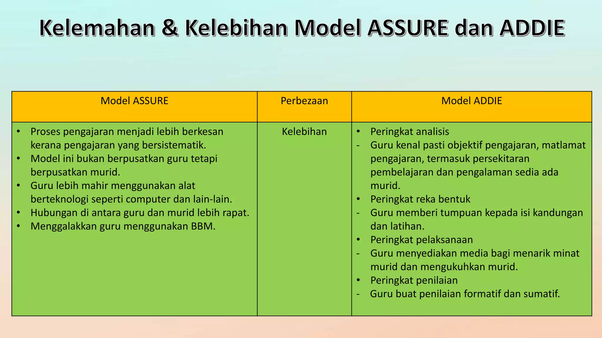 Model Assure dan Model Addie | PPTX