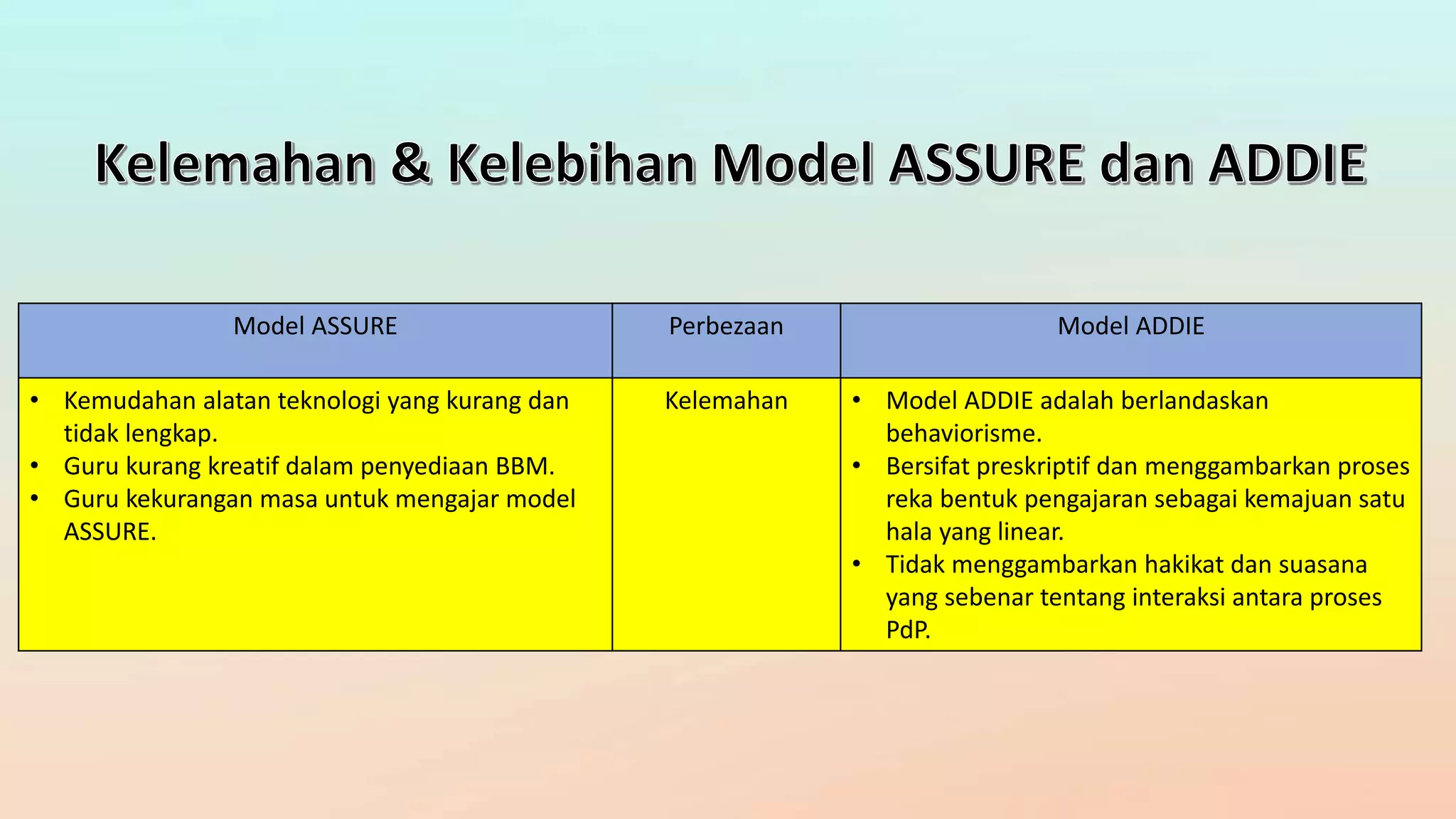 Model Assure dan Model Addie | PPTX