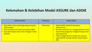 Model Assure dan Model Addie | PPTX