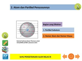 model atom materi penyusun partikel.pptx