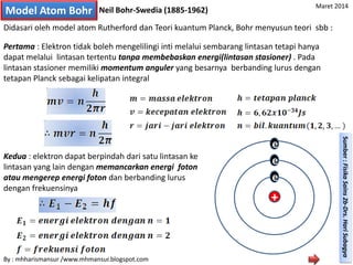 Model atom bohr | PPSX