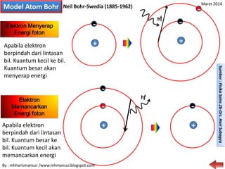 Model atom bohr | PPSX